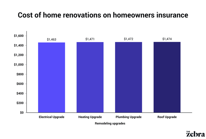 Home Staging Statistics in 2026 | The Zebra