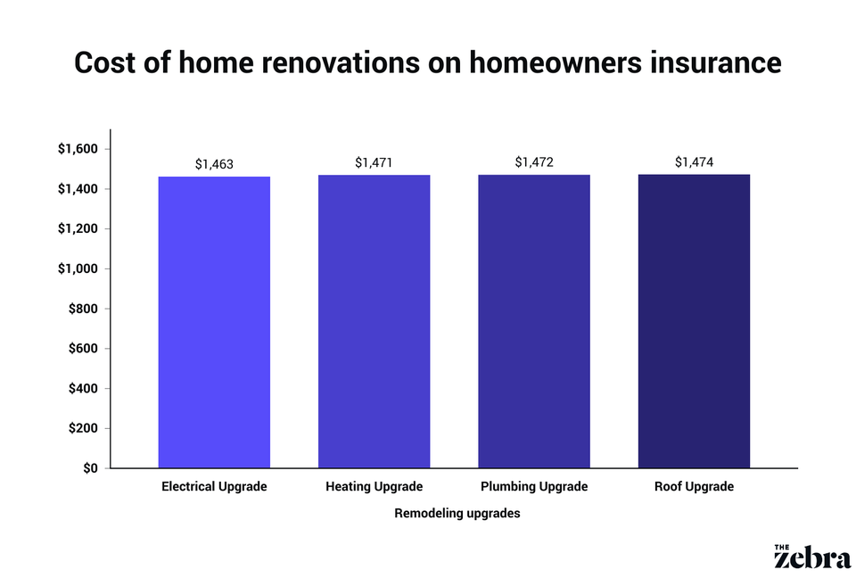 Home Staging Statistics in 2026 | The Zebra