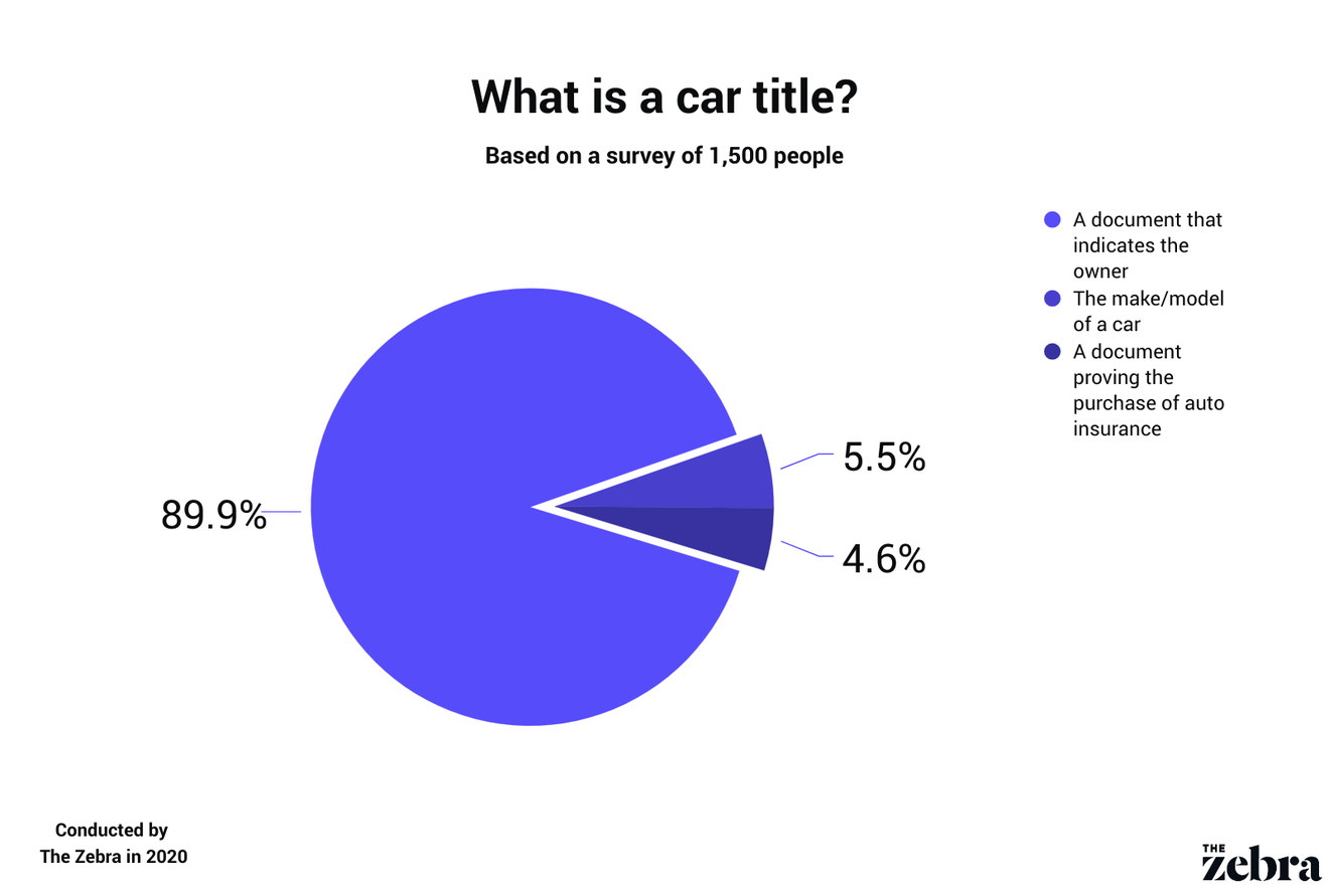 Car Ownership Statistics in 2026 | The Zebra