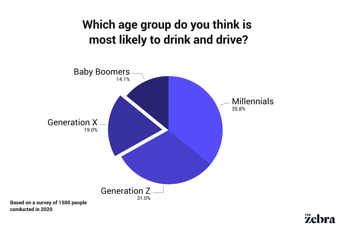 Drunk Driving Statistics in 2026 | The Zebra