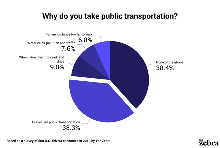 Car Ownership Statistics in 2026 | The Zebra