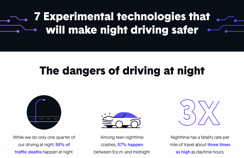 7 Emerging Technologies For Safer Nighttime Driving | The Zebra