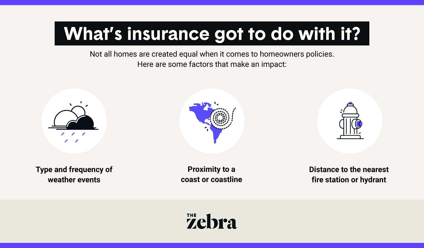 How your community impacts your insurance coverage | The Zebra