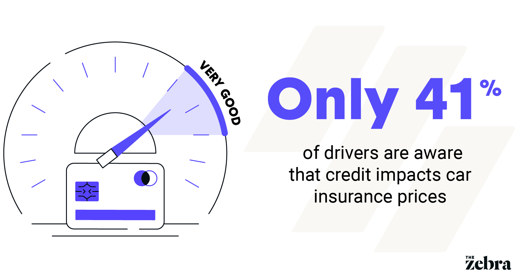 Drivers With Poor Credit Pay Twice as Much for Car Insurance — Even ...